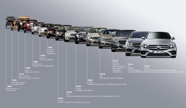 MODS (add features to your car) | BenzNinja.com