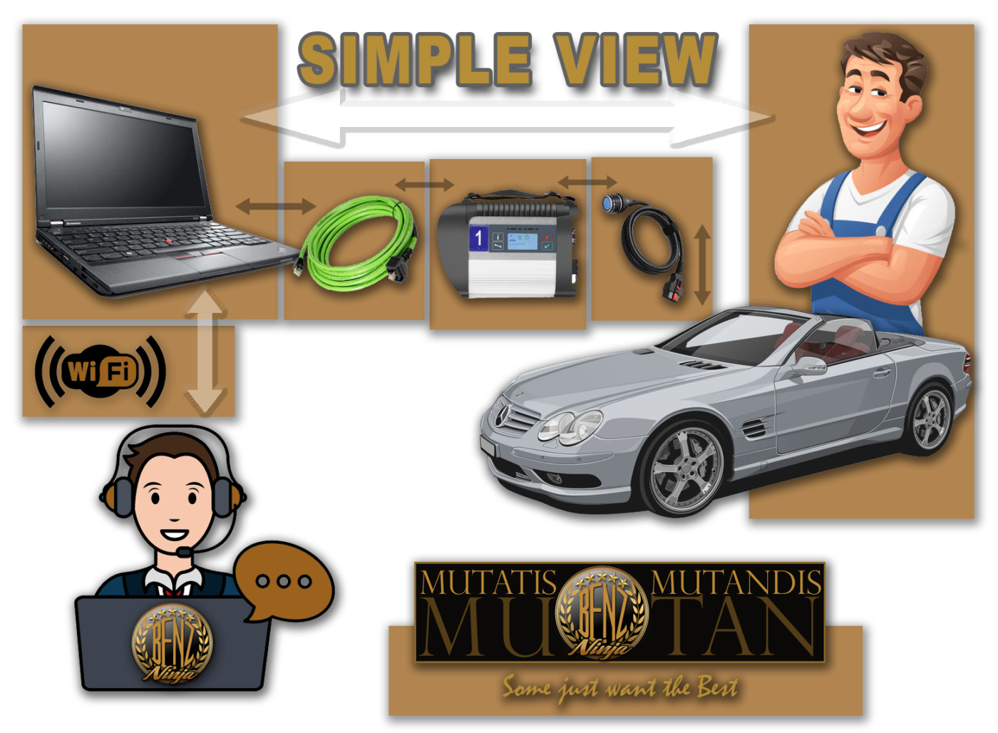 RENT THE NINJA | BenzNinja.com
